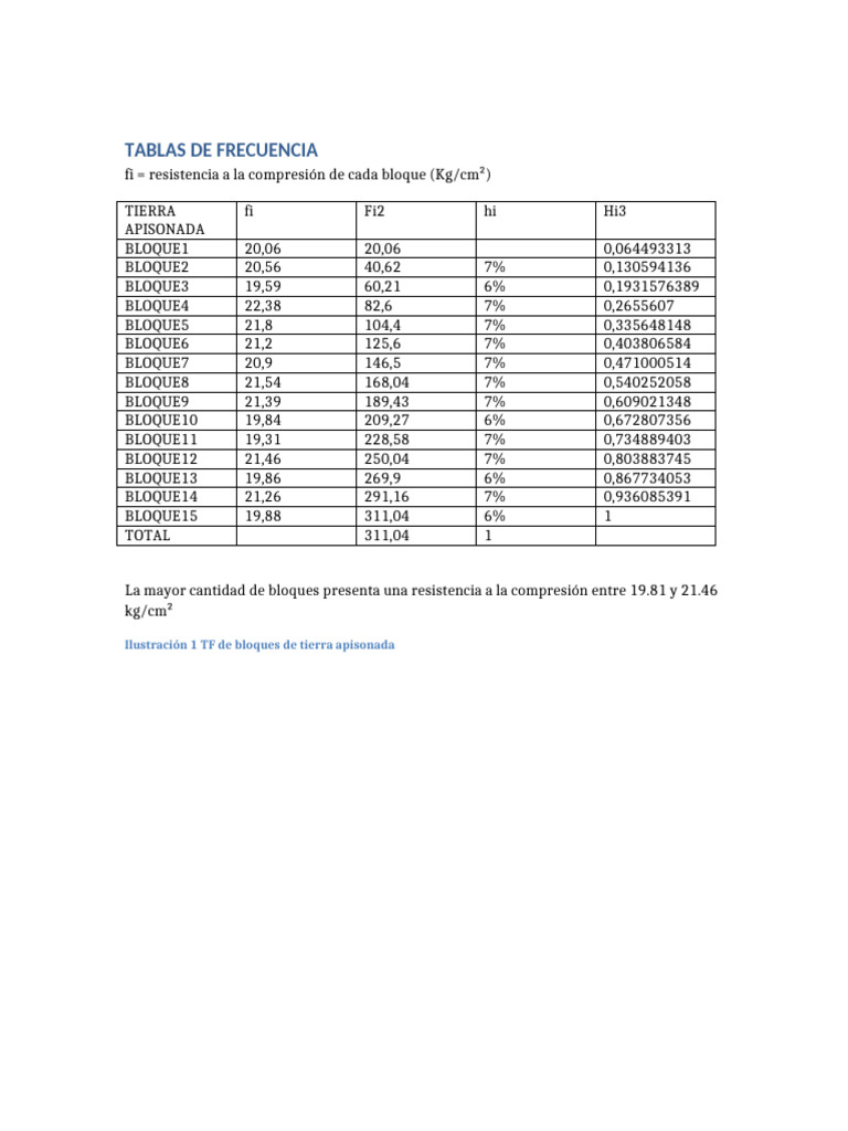Tabla Tierra Apisonada | PDF