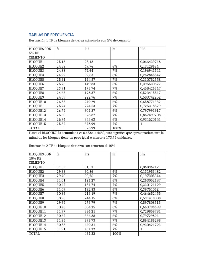 Tablas Tierra Cemento | PDF