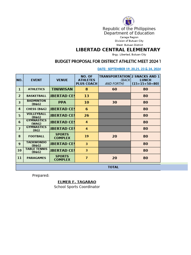 Budget Proposal for 2024 Athletic Meet | PDF | Sports