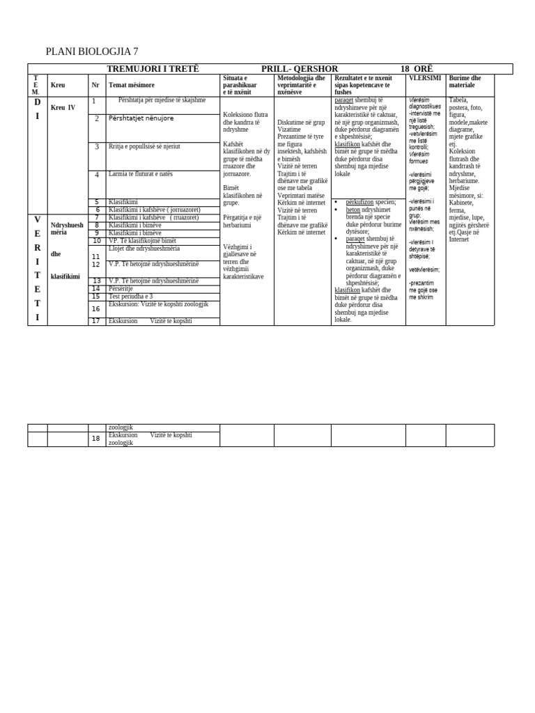 Plani Biologjia 7 p3 | PDF