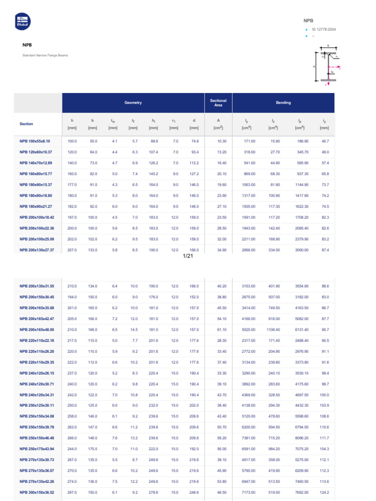 NPB Beam Specifications and Properties | PDF
