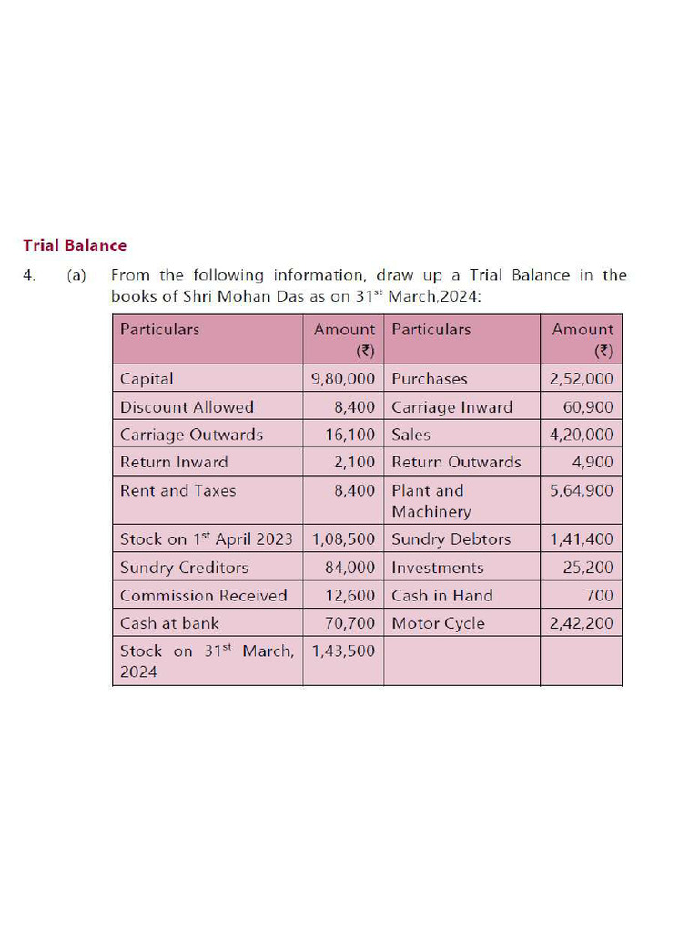 Accounts Questions - Monthly Exam | PDF