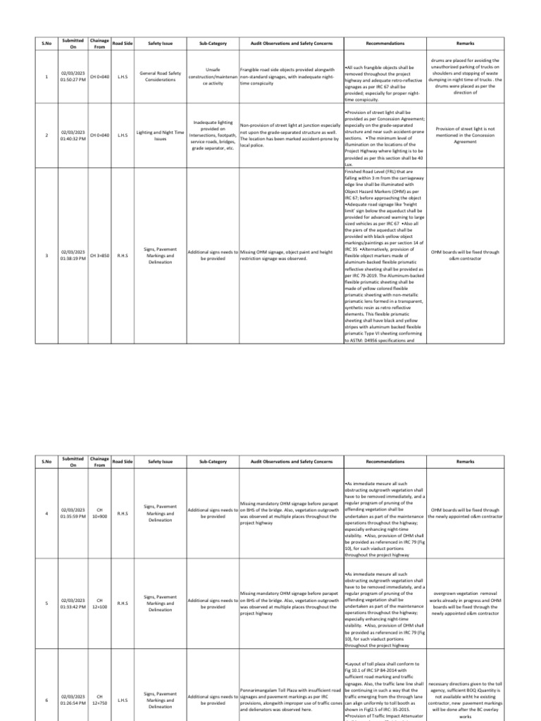 Pending Safety Observations | PDF | Road | Traffic
