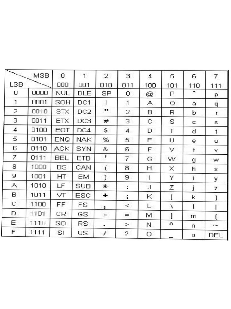 Table ASCII | PDF