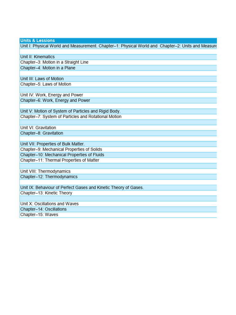 Physics Road Map 2024-25 | PDF