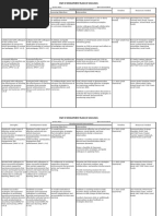 RPMS-PPST Indicators 2025-2026 Guide | PDF | Educational Assessment ...