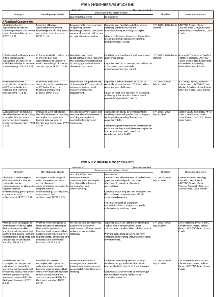 Development Plan For Master Teachers Ipcrf 2024-2025 | PDF | Mentorship ...
