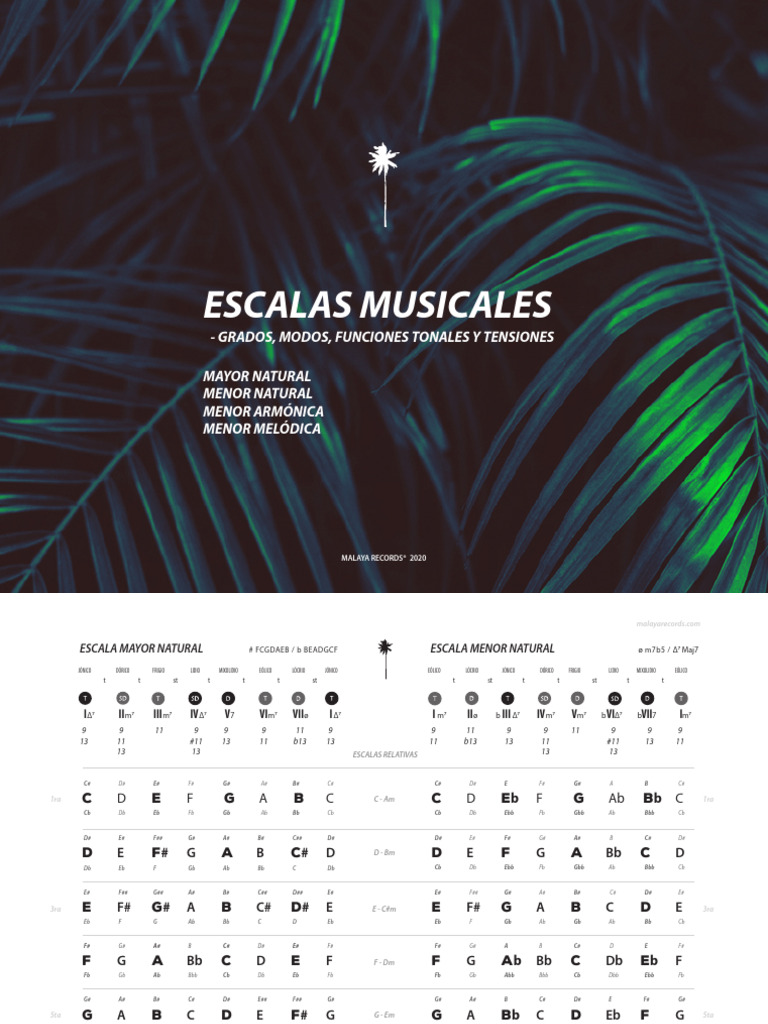 Escalas Musicales: Mayor y Menor | PDF
