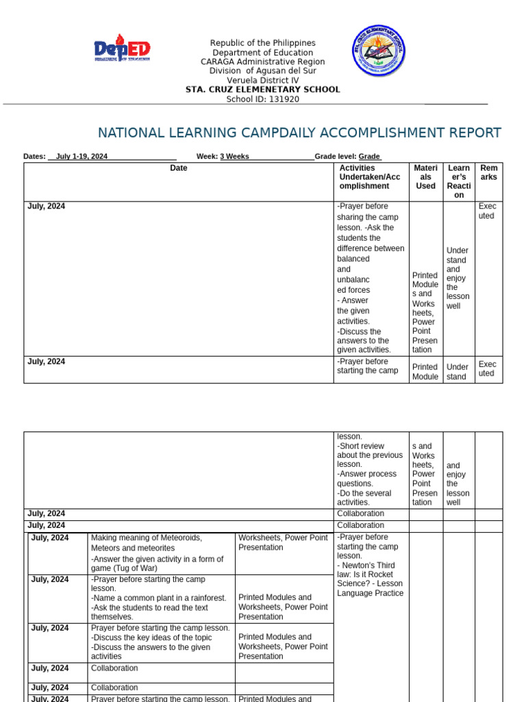 Nlc-Daily Accomplishment Report | PDF | Cognition | Human Communication