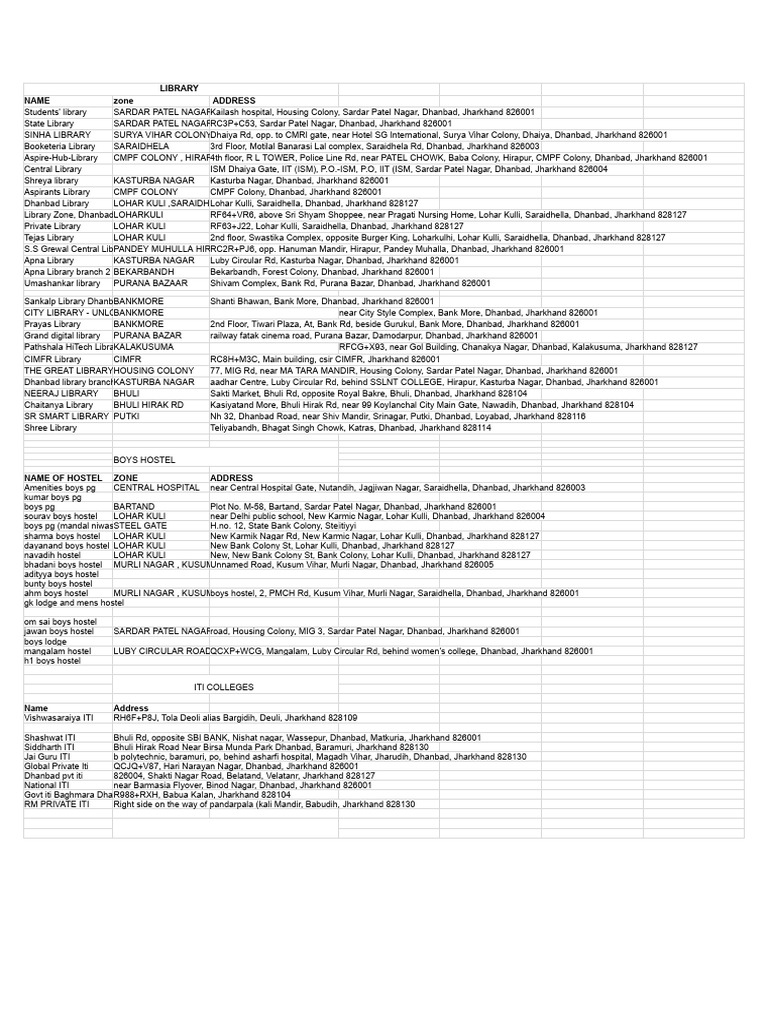 Zonewise Coachings, ITI, HOSTELS List - Google Sheets | PDF
