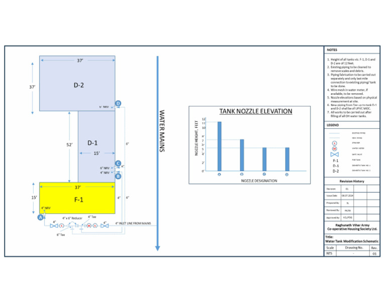 Water Tank Modification Scheme Rev01 | PDF