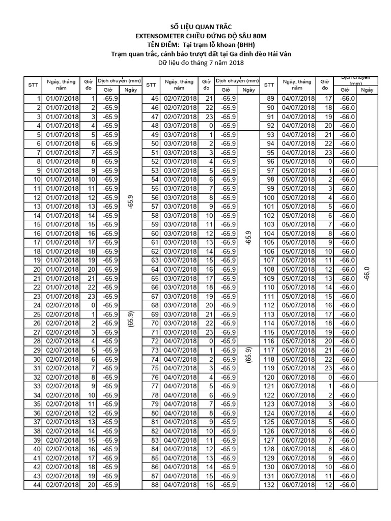 Do sau nuoc ngam T07-176 | PDF