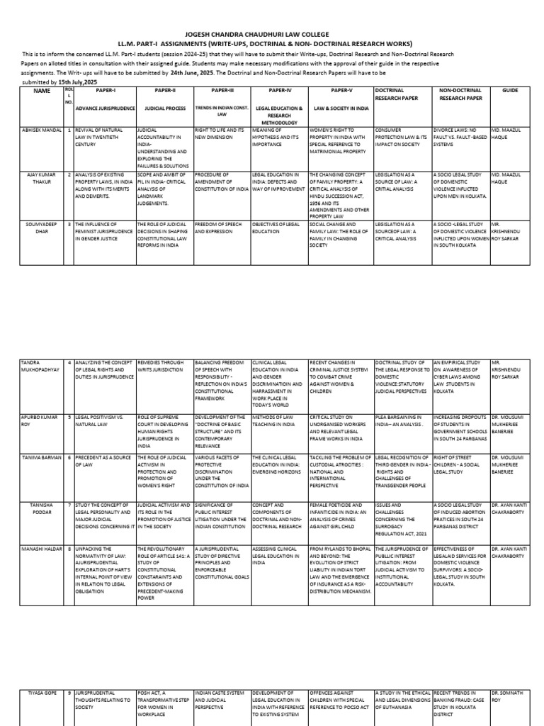 LL.M Part-I Practical Assignments (2024-2025) | PDF | Jurisprudence | Crimes