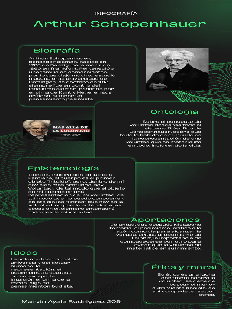 EPS Schopenhauer MAR | PDF | Arthur Schopenhauer | Immanuel Kant