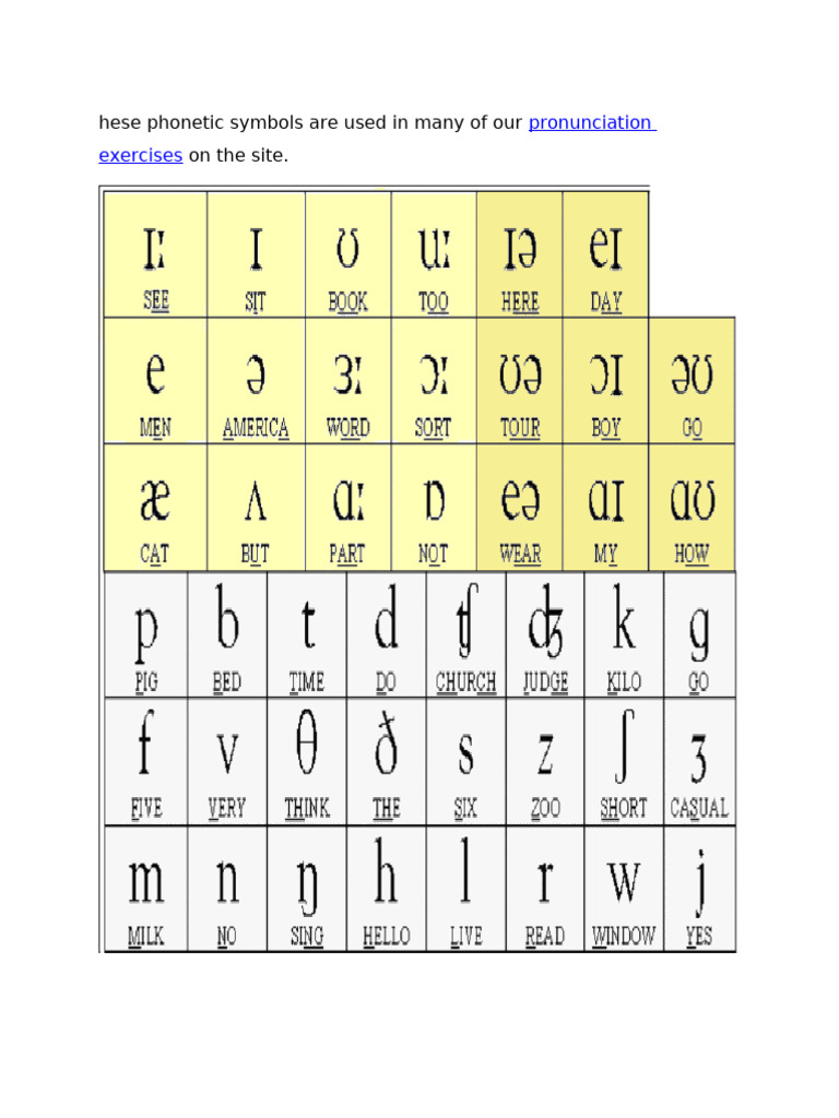 Words With Phonetic Symbols | PDF