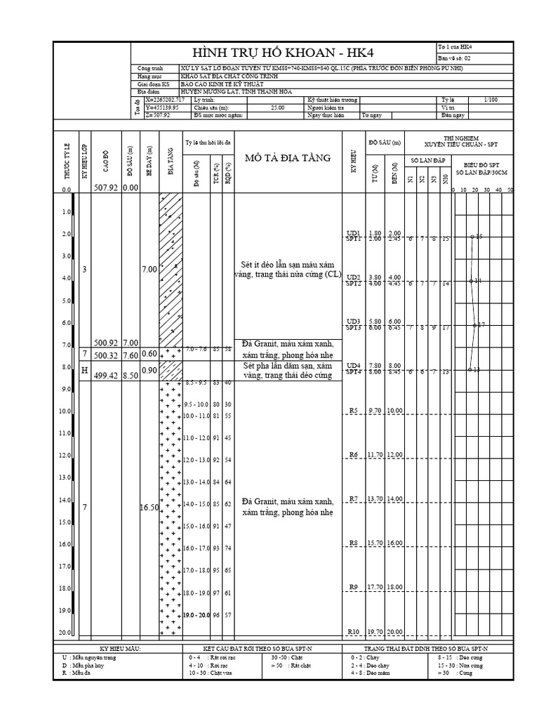 Hình Trụ Hố Khoan - Hk4: Mô Tả Địa Tầng | PDF