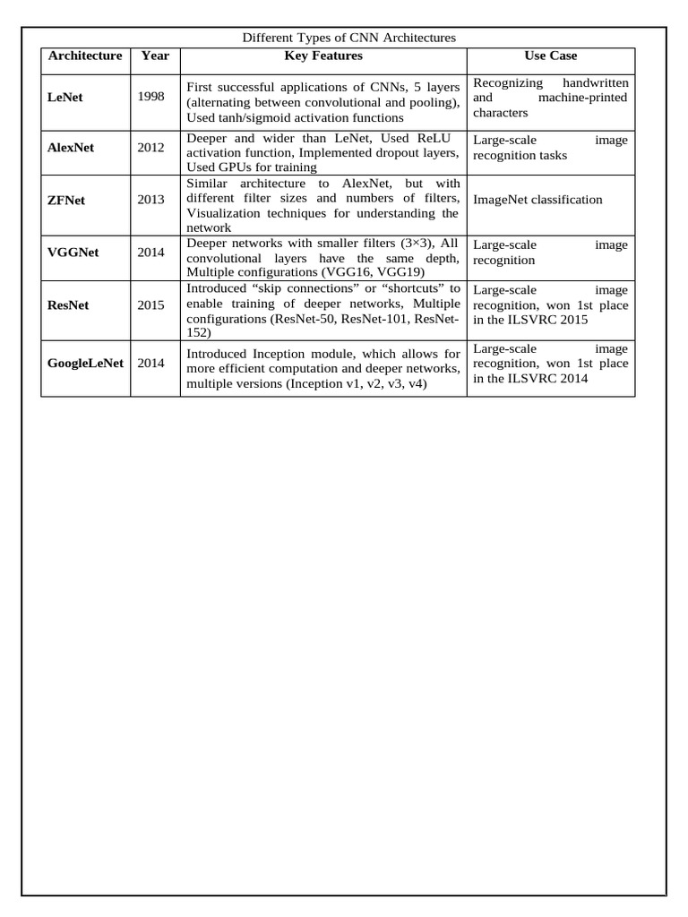 Overview of CNN Architecture Types | PDF