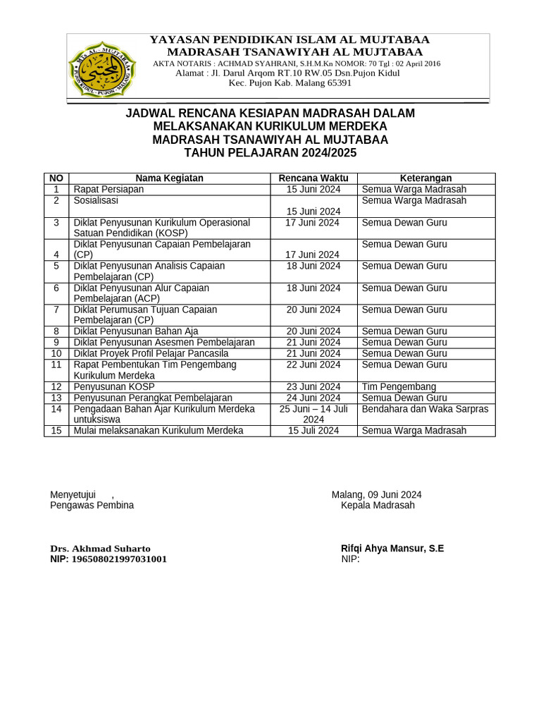 Jadwal Rencana Pelaksanaan IKM Madrasah-1 | PDF
