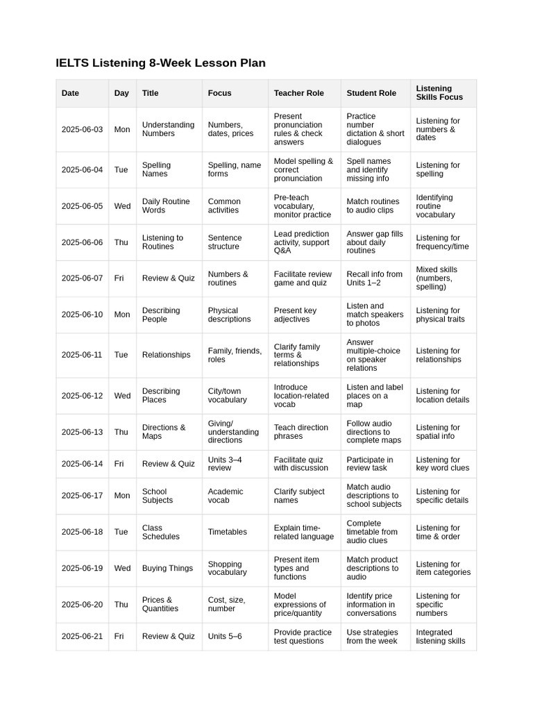 IELTS Listening 8-Week Plan | PDF | Menu | Vocabulary