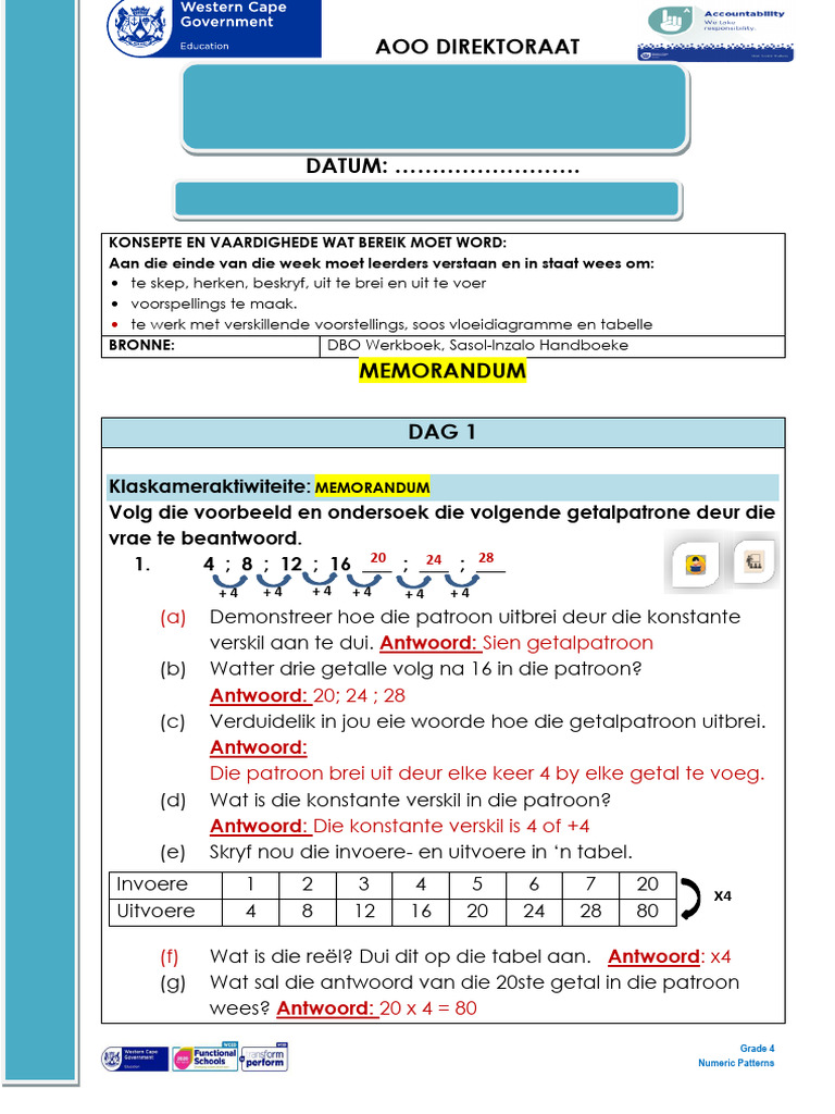 Gr. 4 - Numeriese Patrone - Memorandum | PDF