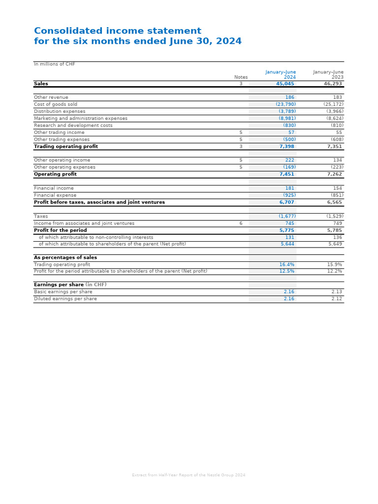 2024 Half Year Income Statement | PDF | Net Income | Income Statement