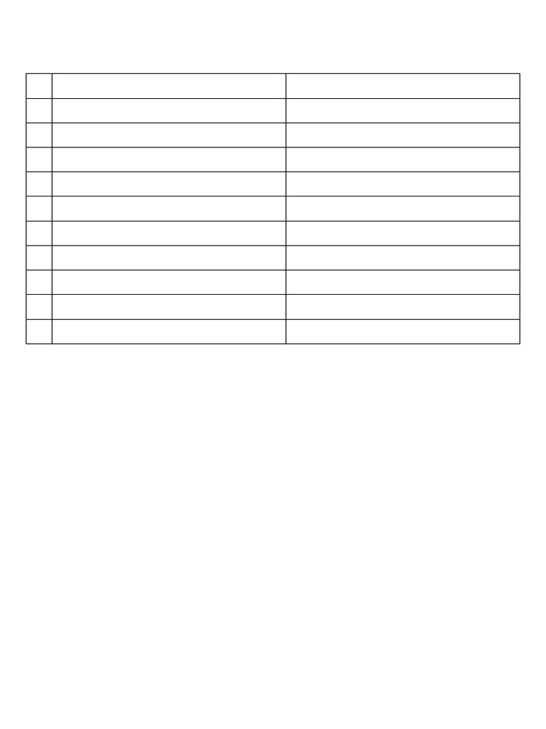 Coherent Vs NonCoherent Demodulation | PDF