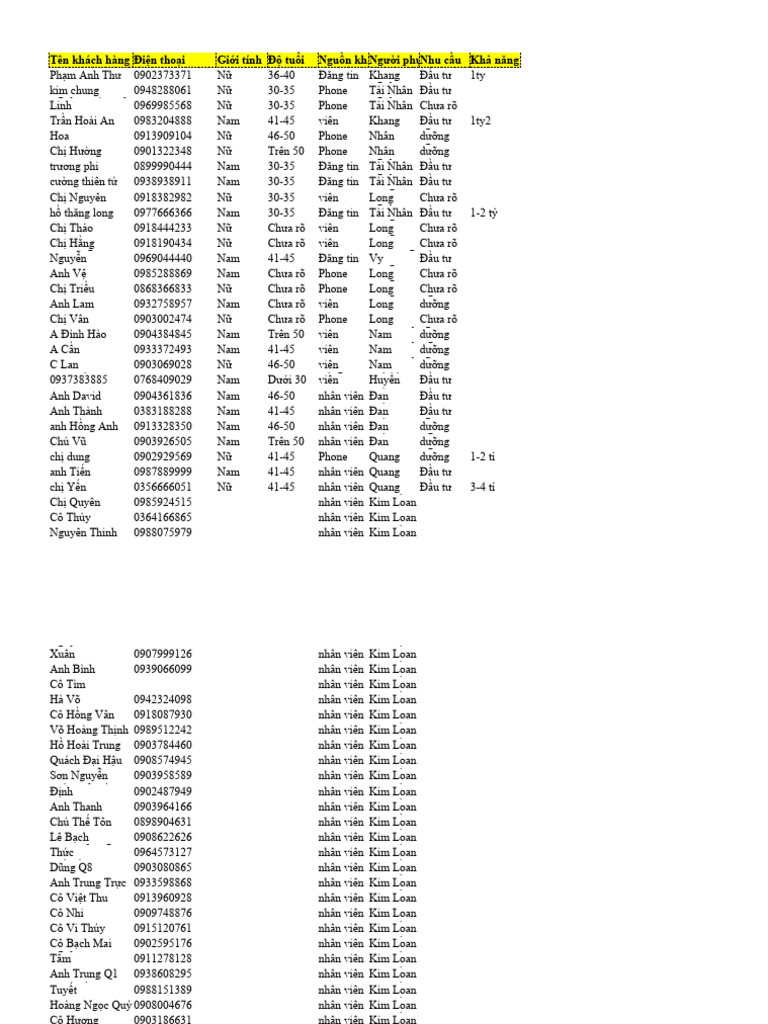Data Vip Đã Nén Trang 1 | PDF