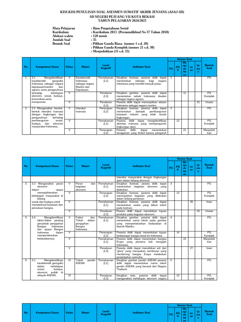 Kisi-Kisi Psaj Ips 2025 | PDF