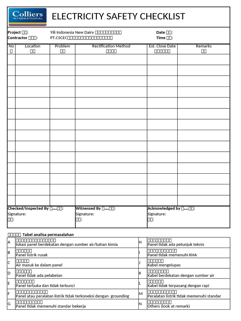 Electricity Safety Inspection Checklist | PDF