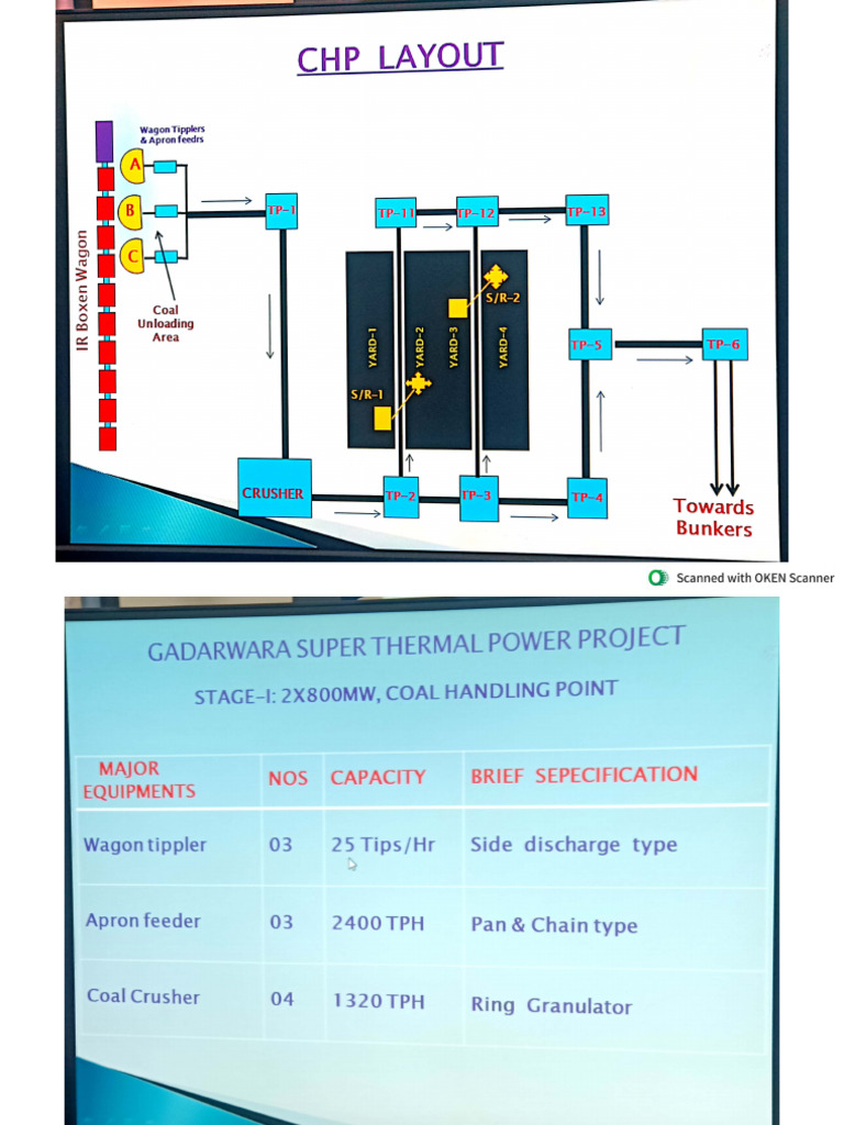 CHP | PDF