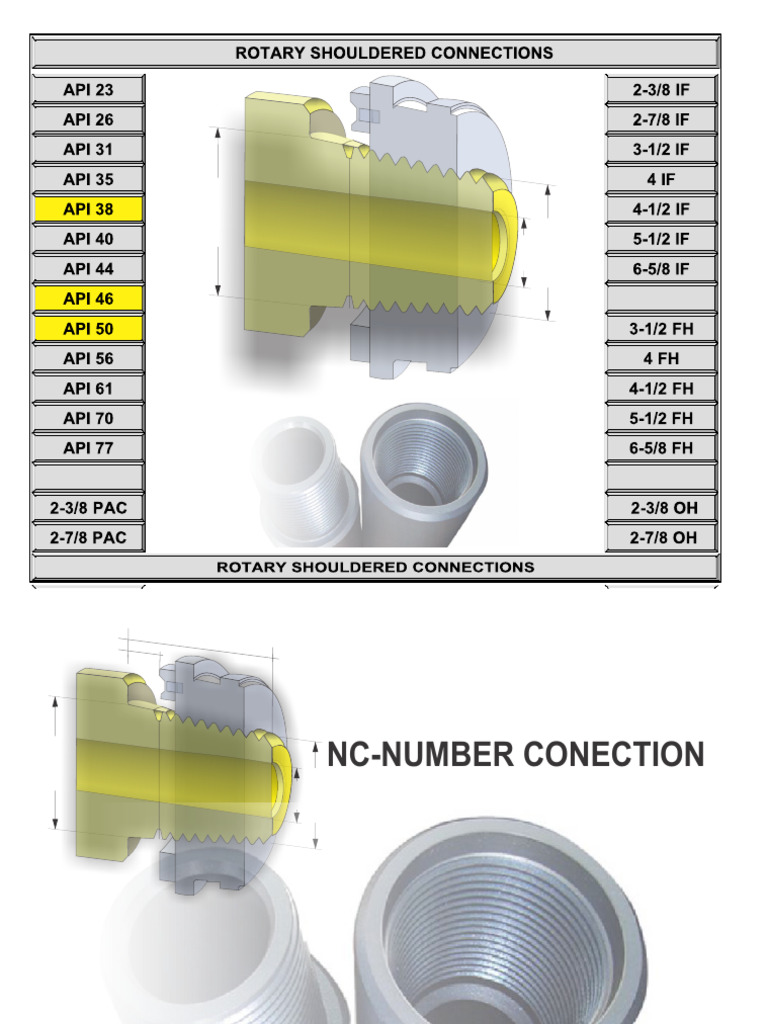 Roscas Api Planos 1 29 PDF | PDF | Machines | Tools