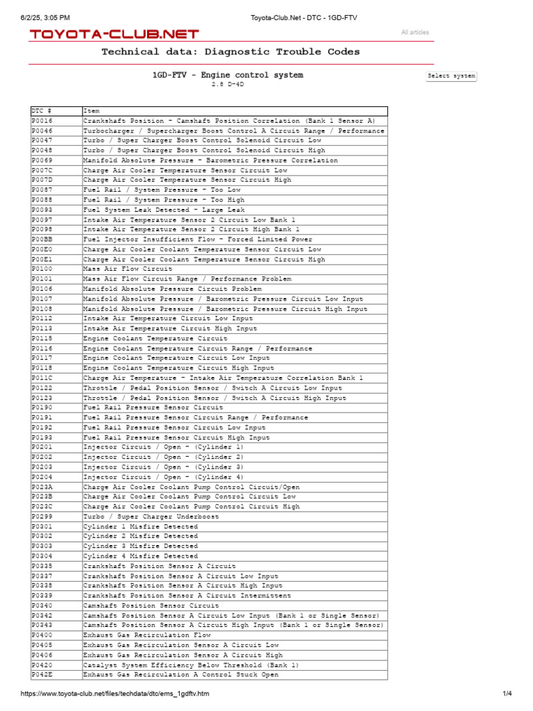 Toyota DTC Codes for 1GD-FTV Engine | PDF | Turbocharger | Throttle