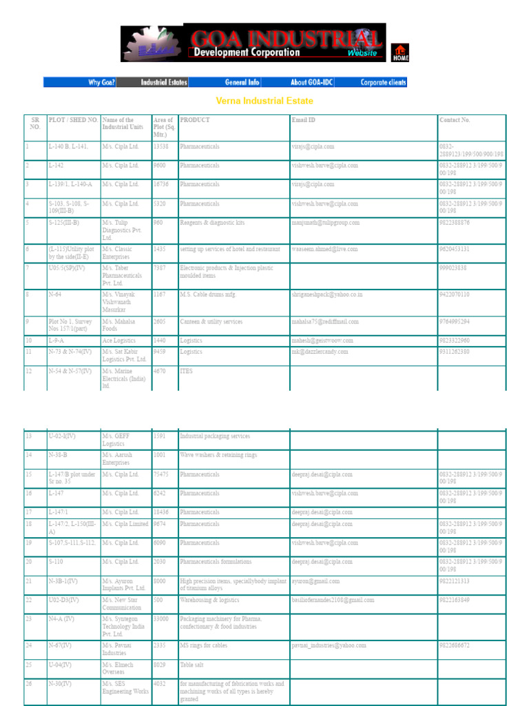Goa-Idc - Existing Industrial Units Location-Colvale Industrial Unit ...
