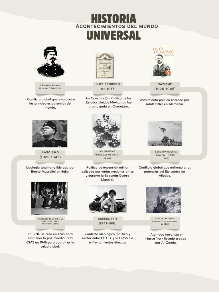 Acontecimientos Clave de la Historia Universal | PDF
