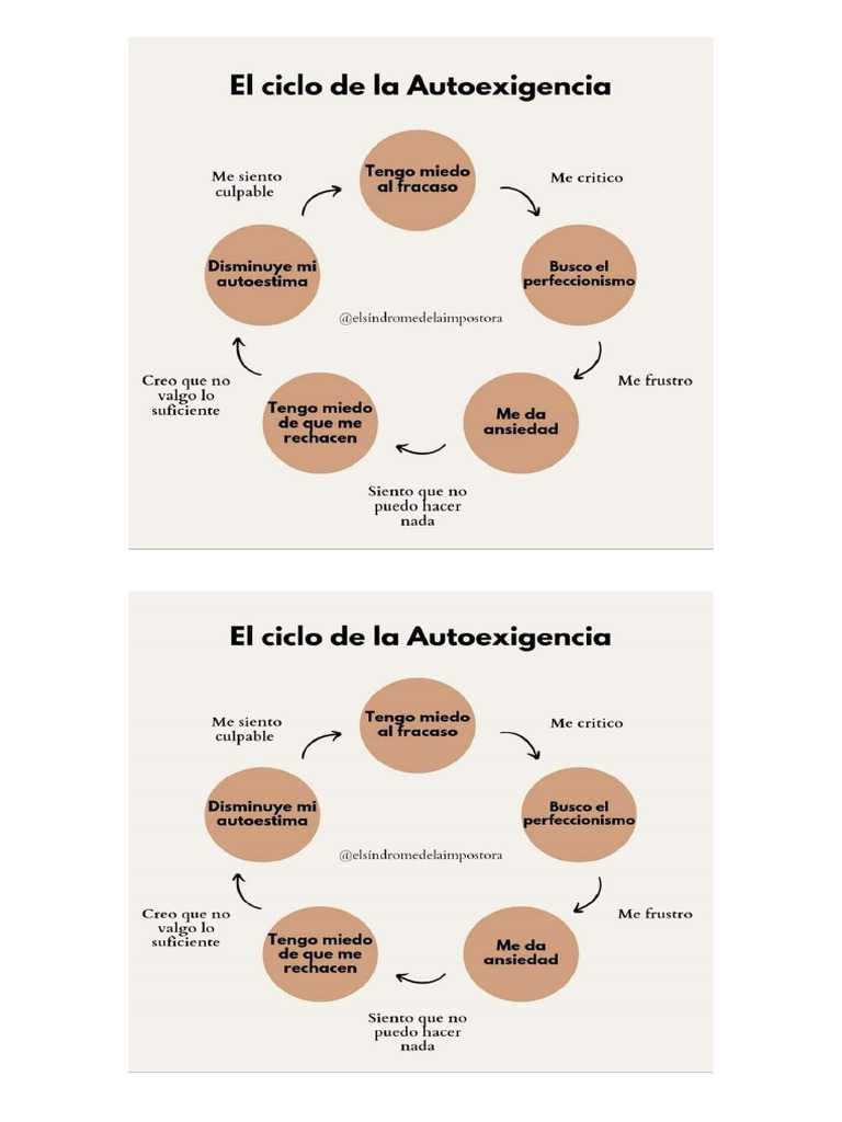 Autoex y Circulos | PDF