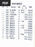 Missed Time Punch Form | PDF