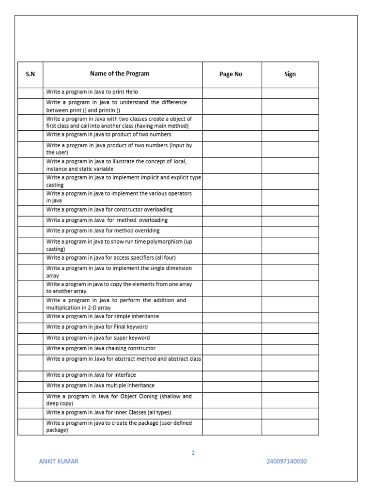 Ankit Oops | PDF | Method (Computer Programming) | Class (Computer Programming)