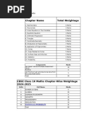 Class 10 Maths Weightage 2024 2025 Pdf