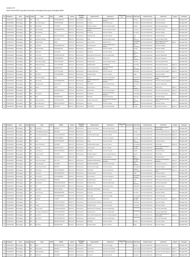 Lampiran 2 B-BPPS | PDF