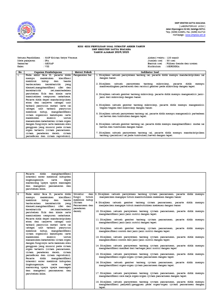 Kisi-Kisi Asat Kelas 8 Ipa Kurmer 20242025 Siswa | PDF