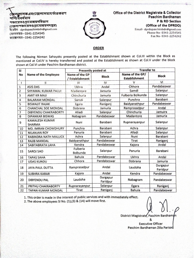 Nirman Sahayak Order | PDF