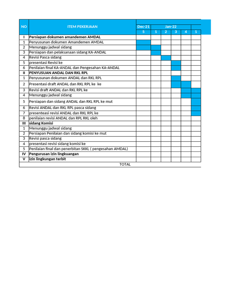 Timeline Amdal | PDF