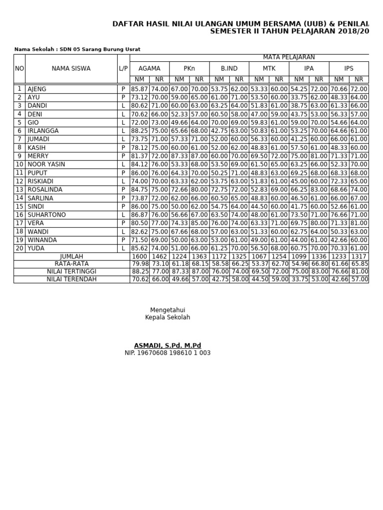 Daftar Nilai Pas 1 & Rapot 2024 2025 s1 | PDF