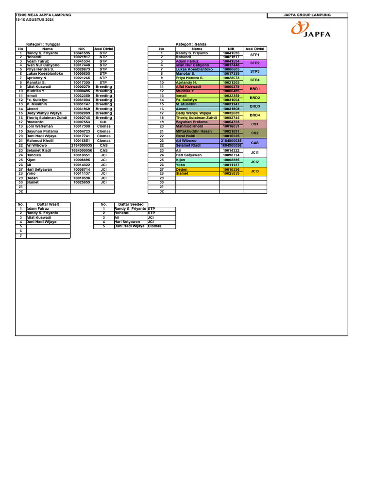 Bagan Tenis Meja 1 | PDF