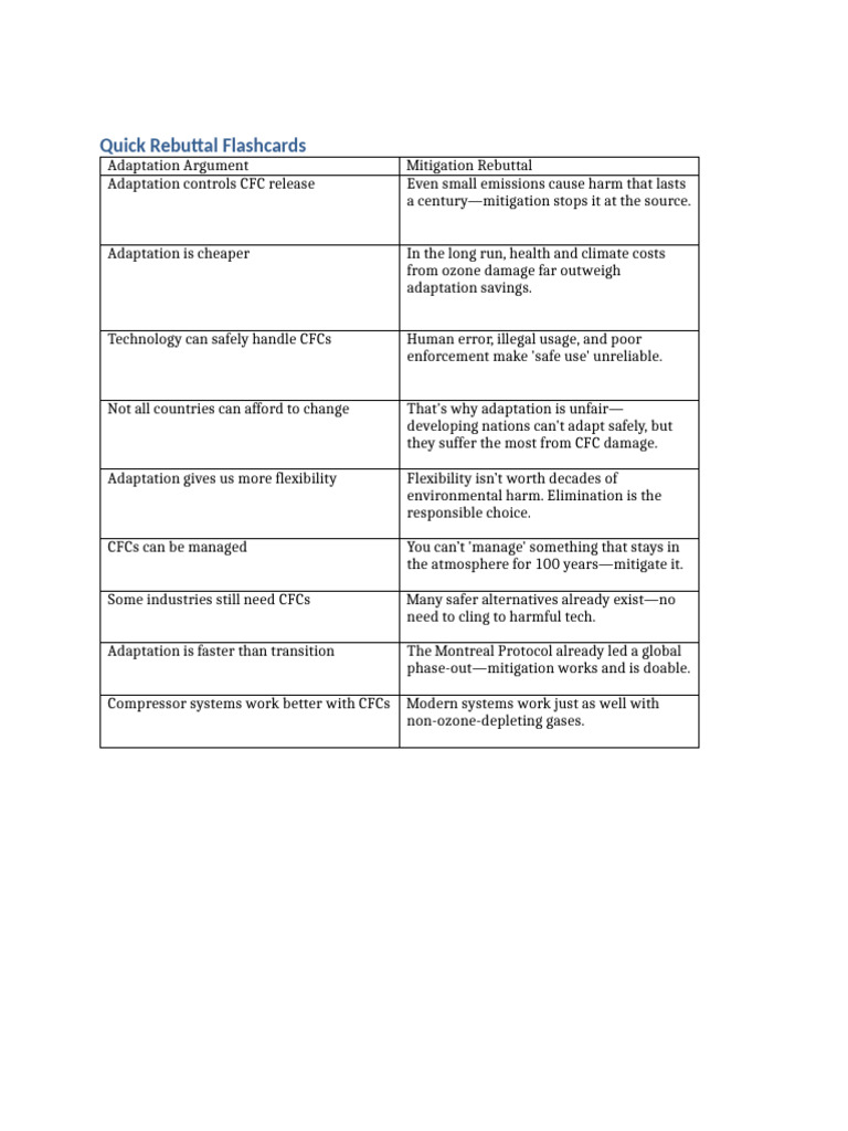 Mitigation Vs Adaptation CFCs Flashcards | PDF