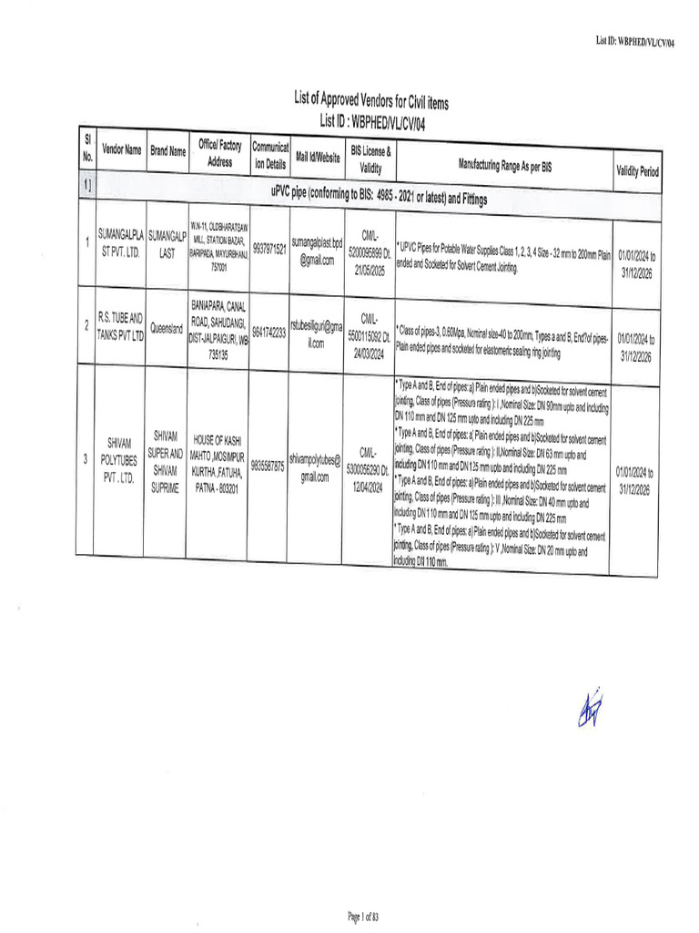 Wbphed VL CV 04 | PDF