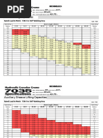 Acrow Prop Capacity and Size Chart | PDF
