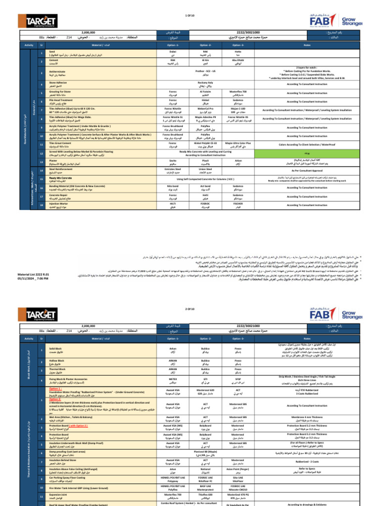 Material List 2222 R.01 | PDF