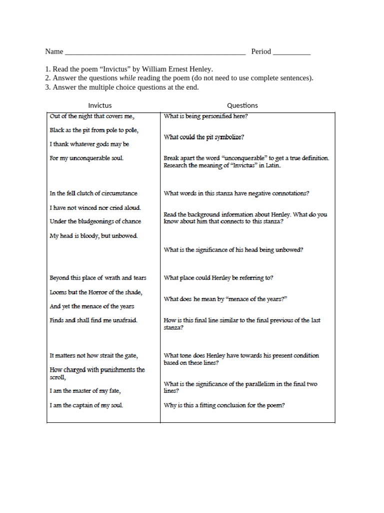 Analyzing "Invictus": Themes & Imagery | PDF