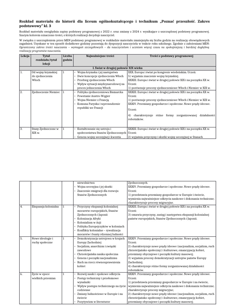Poznac Przeszlosc 3 Rozklad Materialu Edycja 2024 | PDF